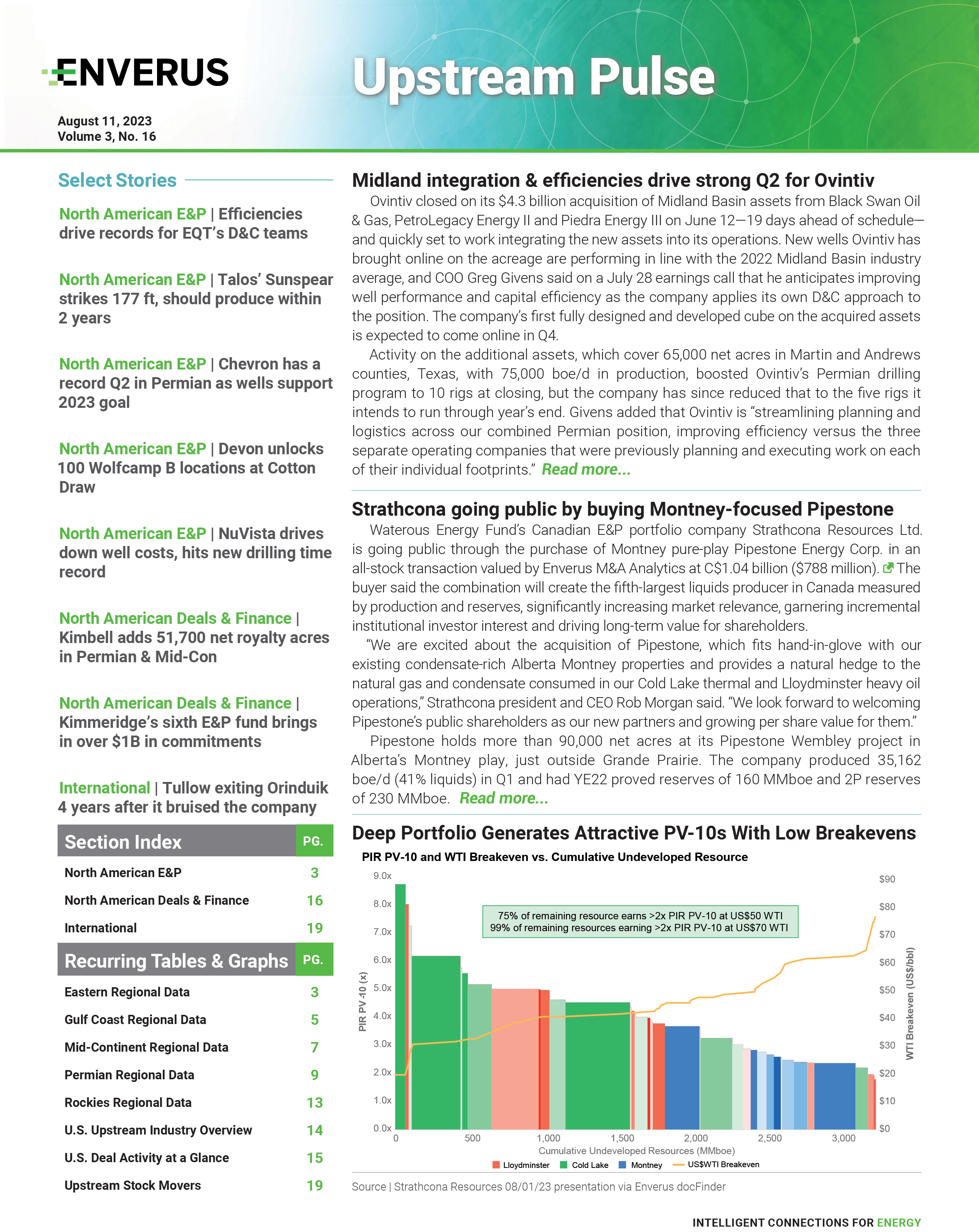 OPR – Upstream Pulse Report v1 Aug 2023 – Thank You | Enverus