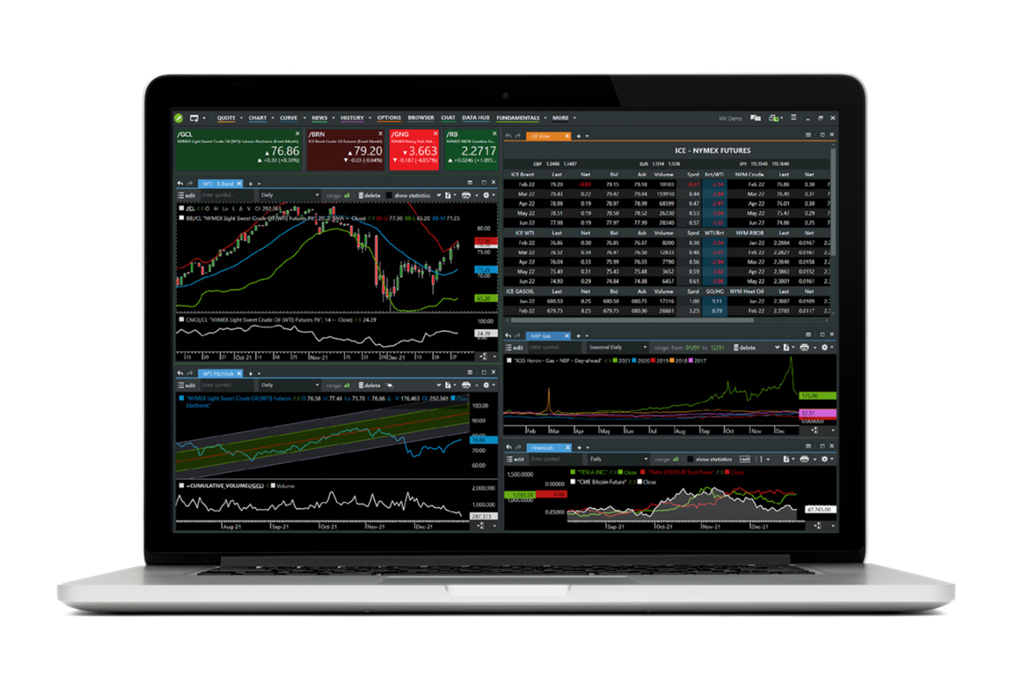 Top 10 commodity data sources powering your pricing forecasting and ...