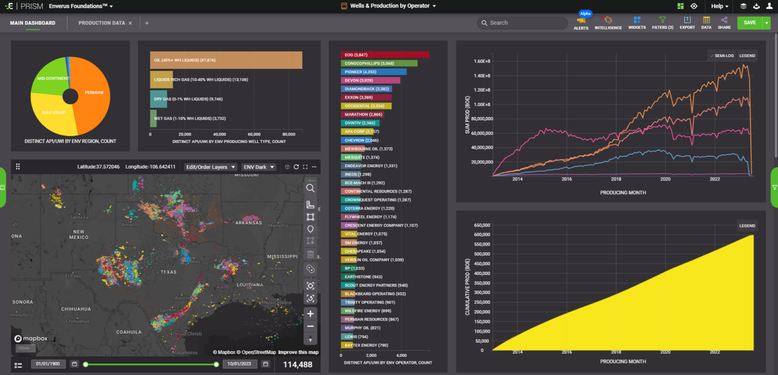 Uncover Opportunities With Enverus Oilfield Data