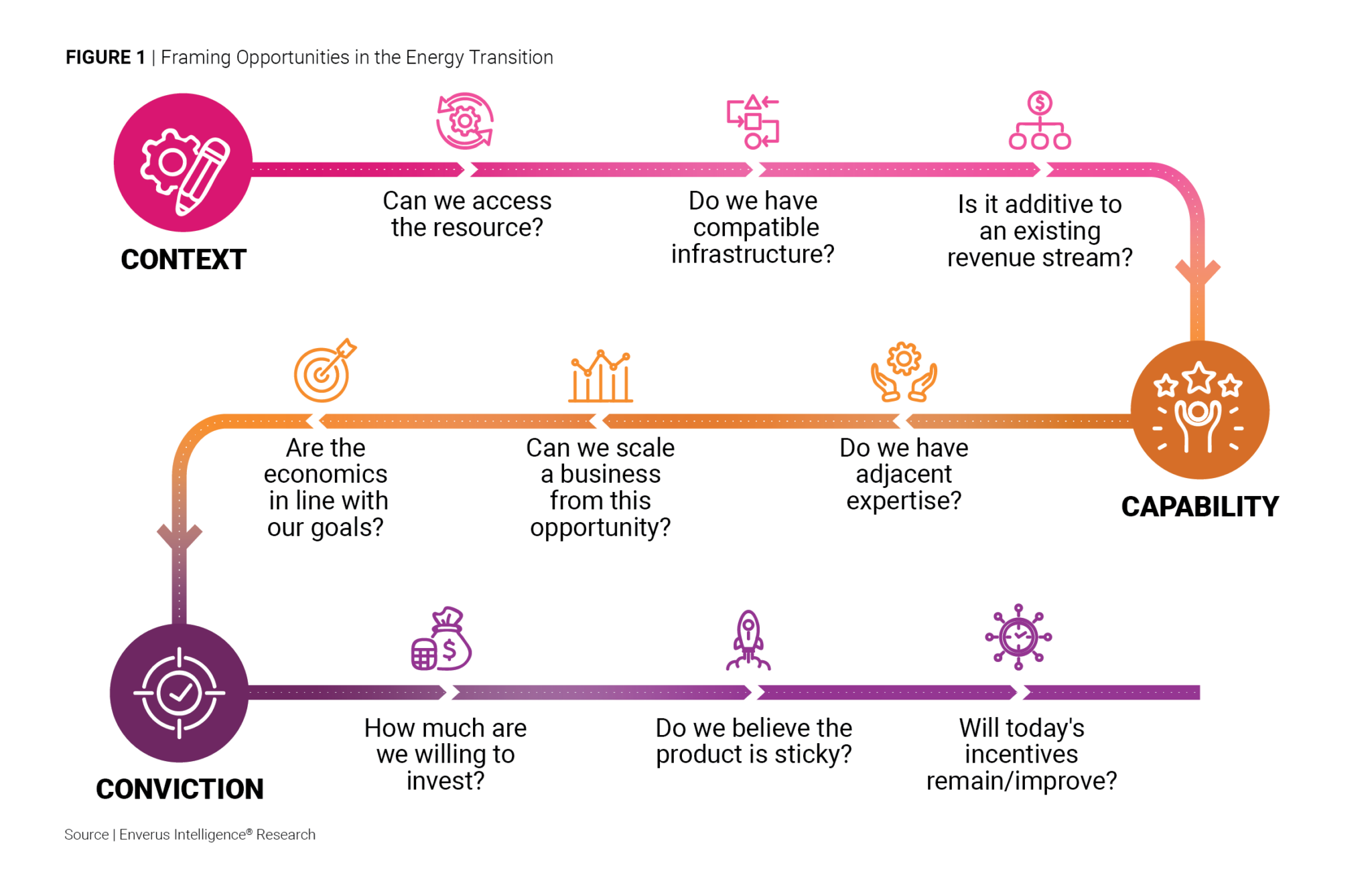 Ways to Play – Energy Transition Opportunities for Oil & Gas Midstream ...