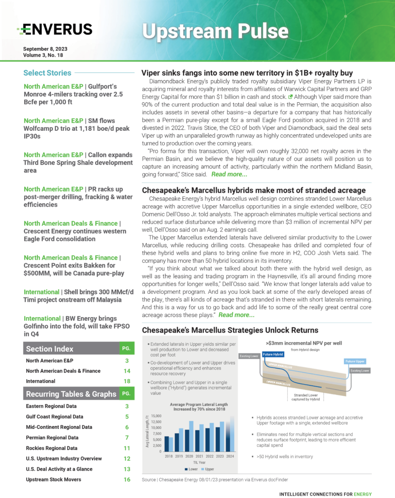 OPR – Upstream Pulse Report v1 Sept 2023 – Thank You | Enverus