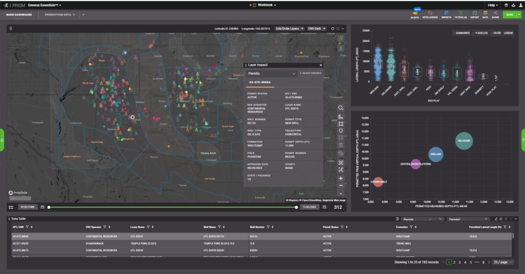 Enverus Essentials: Timely market insights to grow your business – Content Download | Enverus
