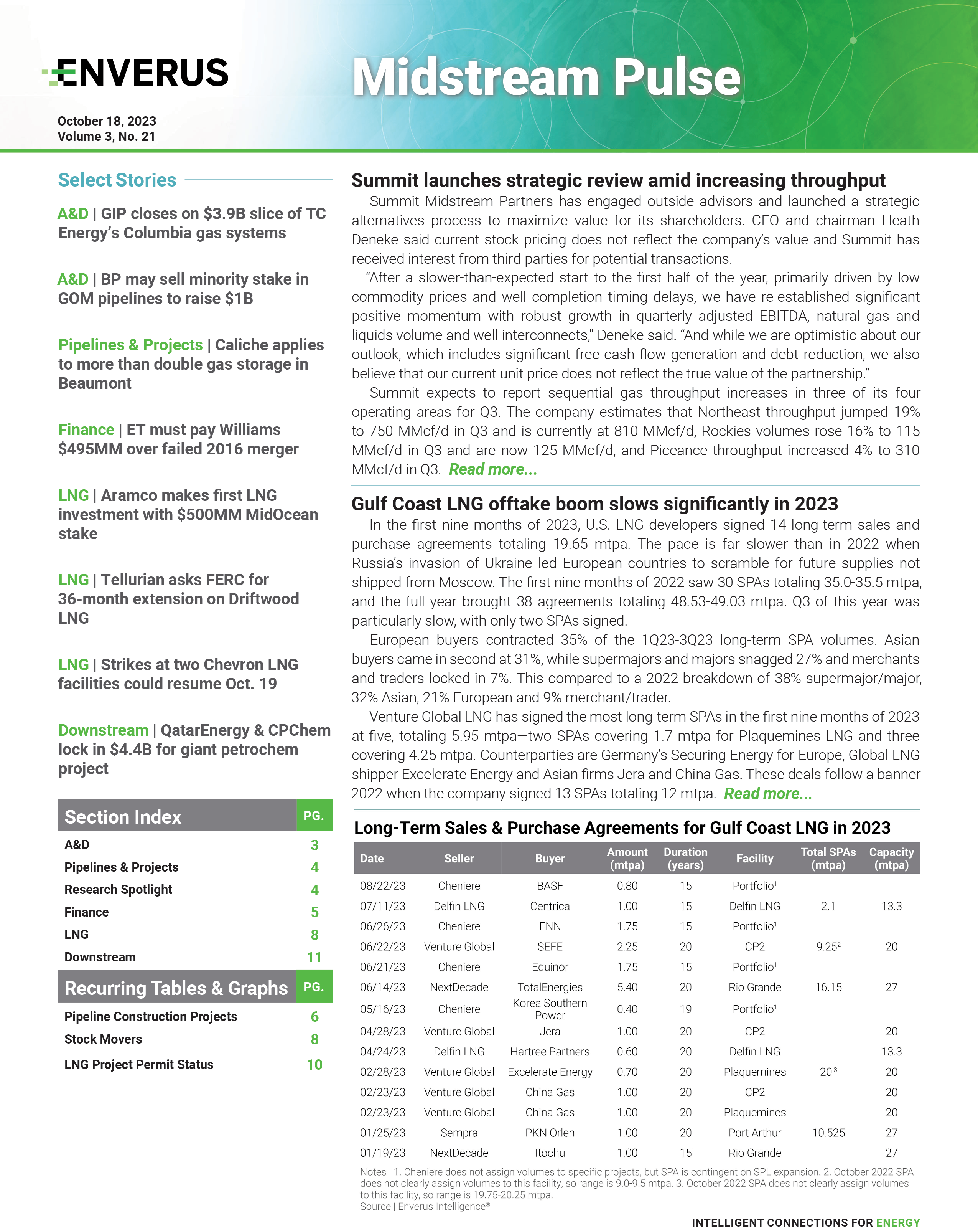 Midstream – Pulse Report v1 October 2023 – Thank You | Enverus