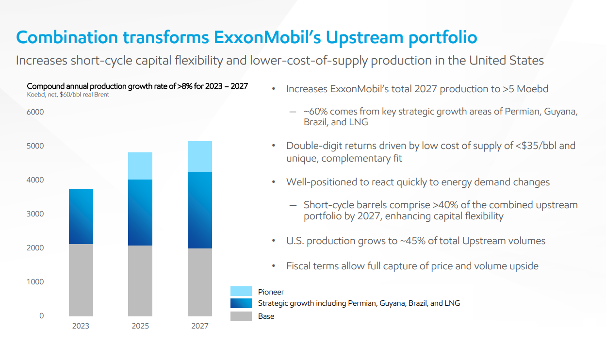 Exxon buying Pioneer in largest U.S. upstream deal in 25 years | Enverus