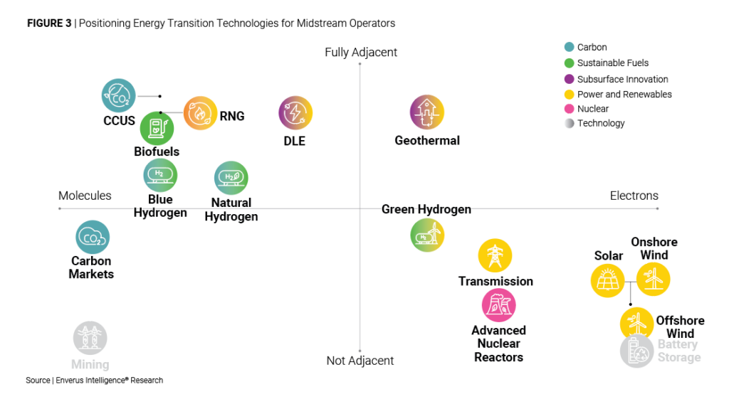 Ways to Play – Energy Transition Opportunities for Oil & Gas Midstream ...