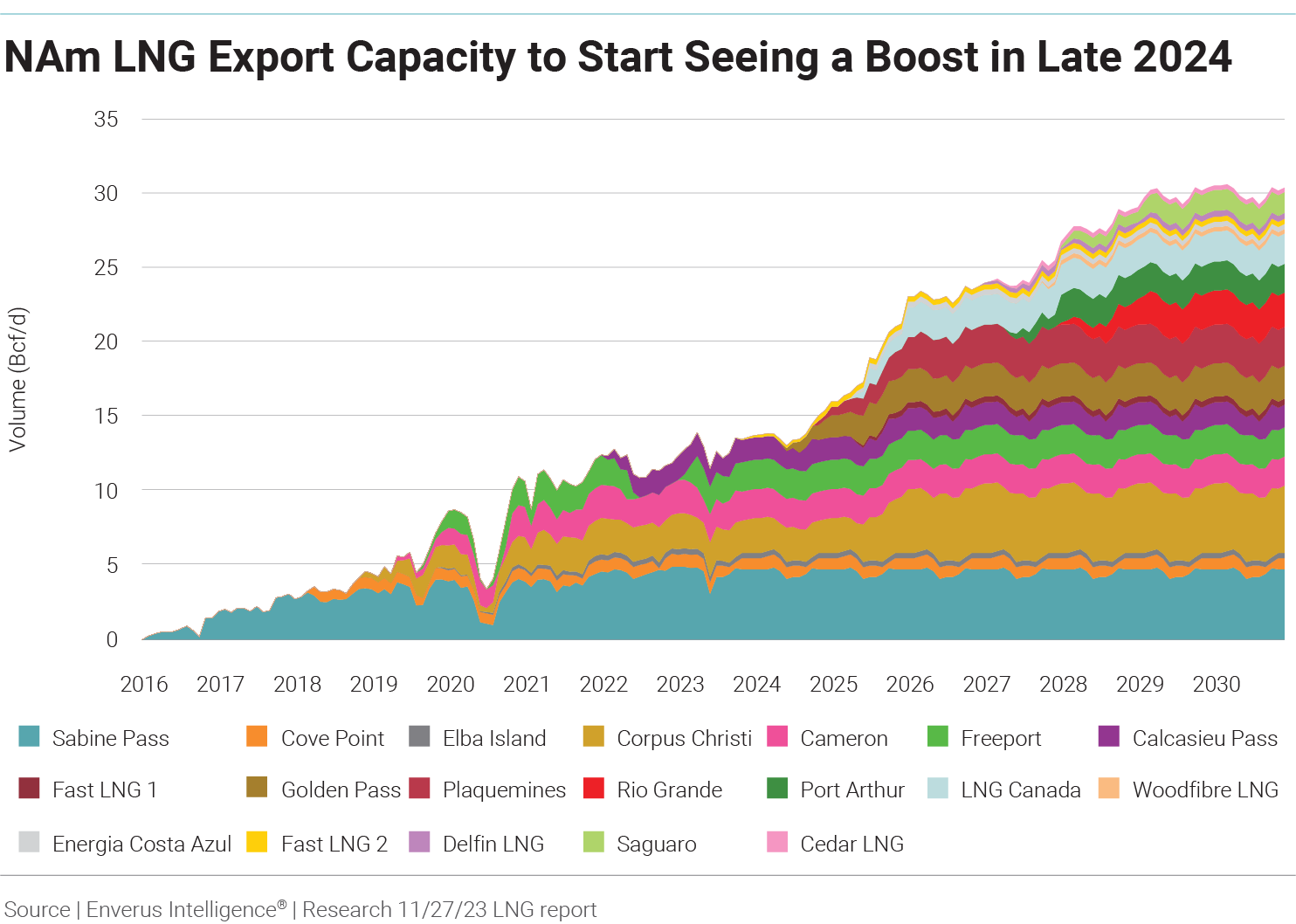 OFS firms hope Haynesville rebound won’t wait for LNG wave | Enverus