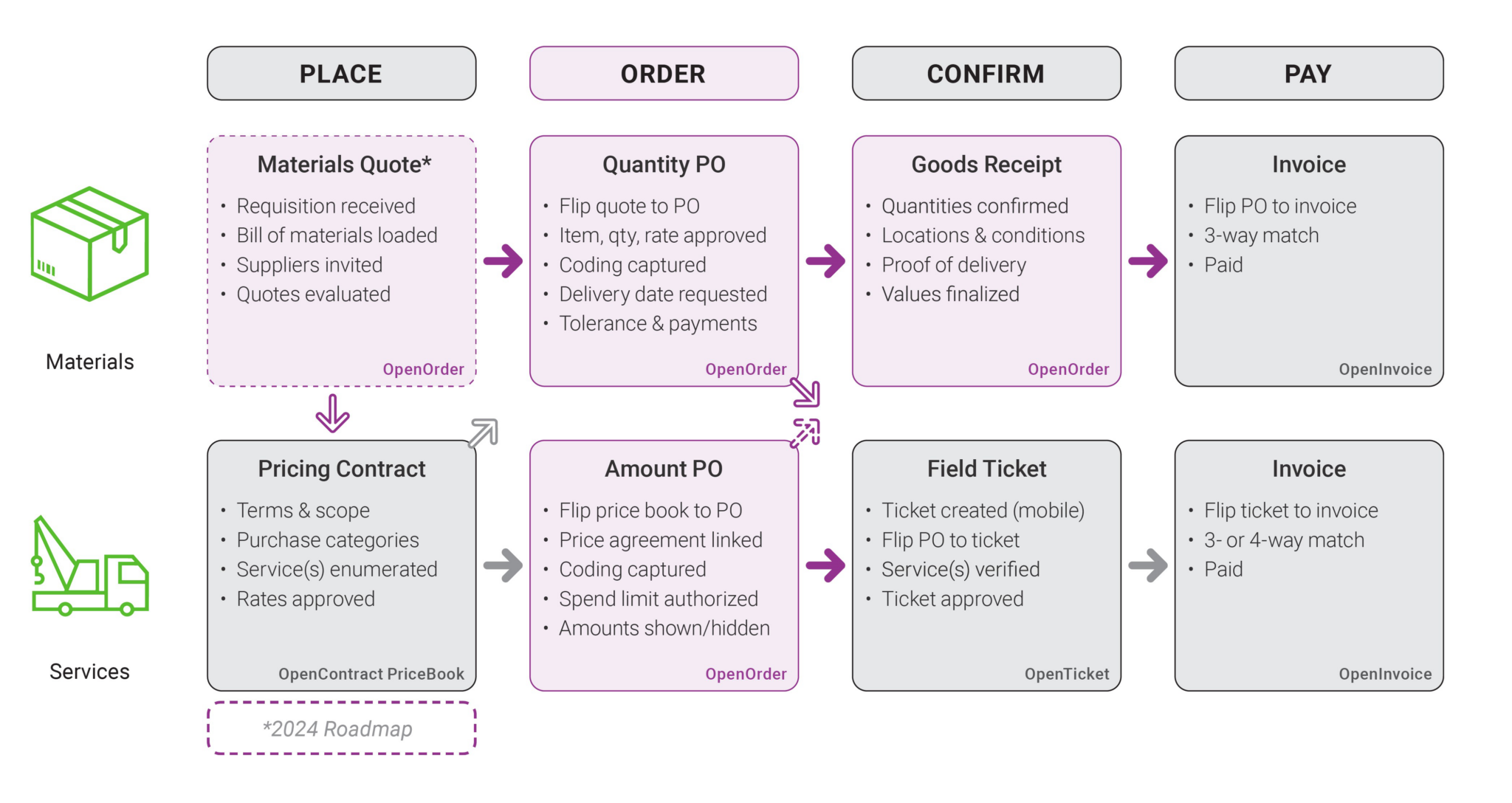 OpenOrder | Oil & Gas Order Management Software | Enverus