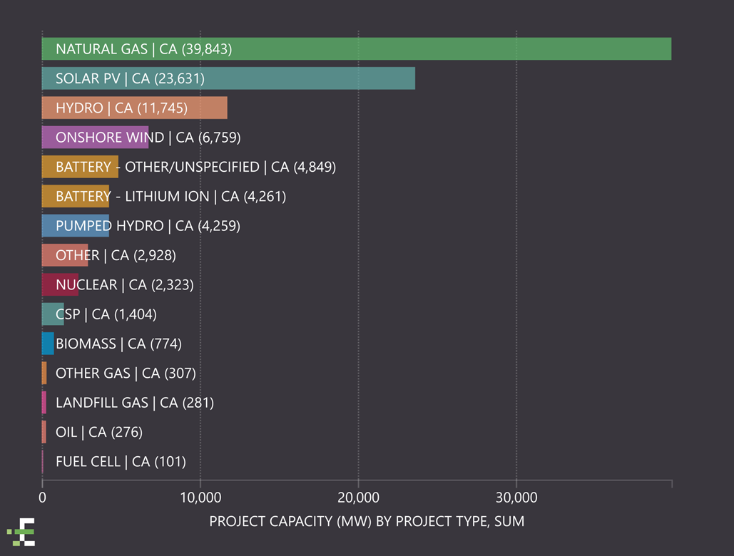 Accelerate Renewable Projects With Interconnection Queue and Policy ...