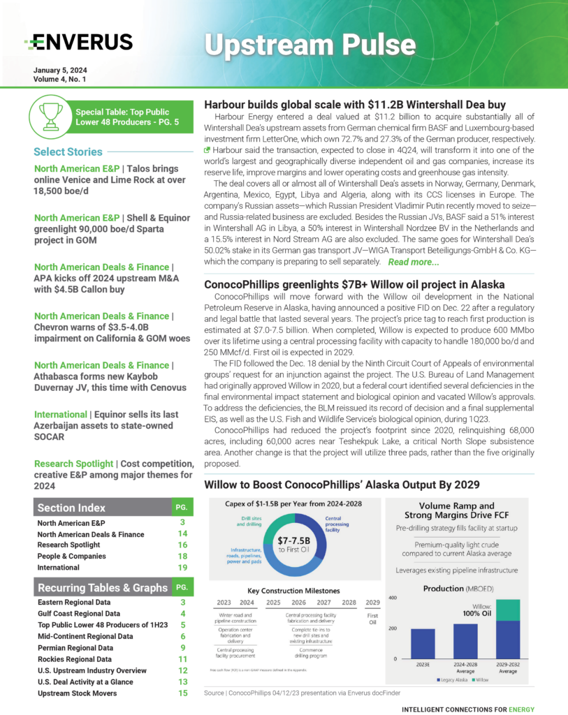 OPR – Upstream Pulse Report v1 Jan 2024 – Thank You | Enverus
