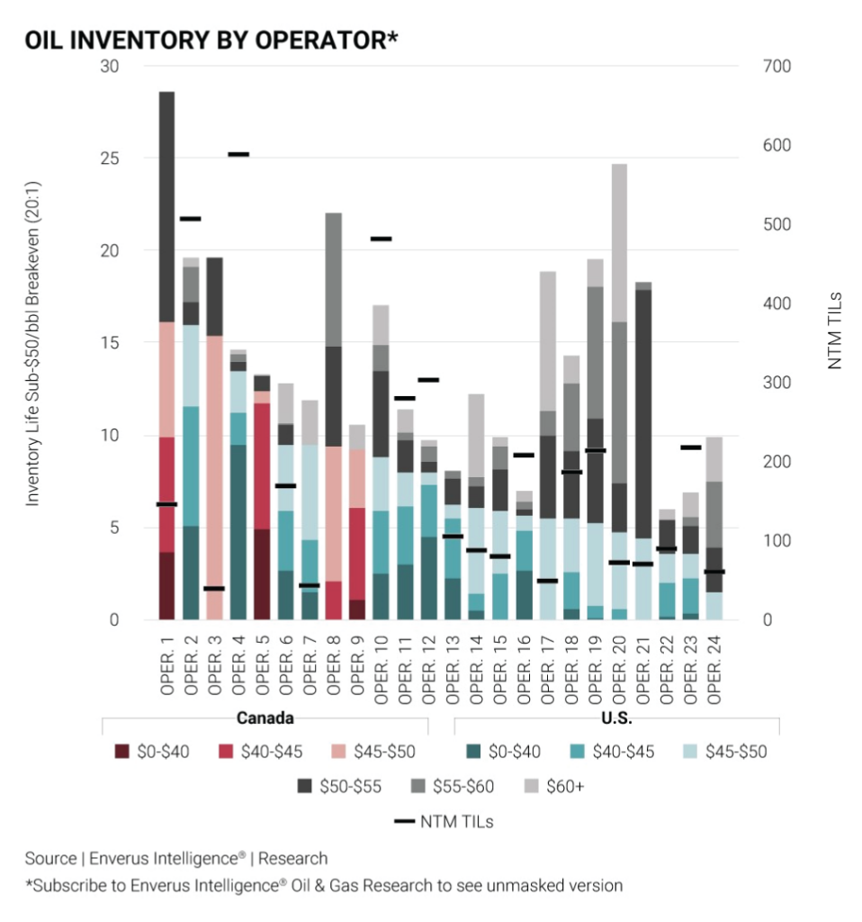 Energy in Focus: 2024 Outlook Report | Enverus