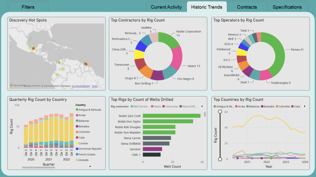 Navigating the Intricacies of Offshore Drilling | Enverus