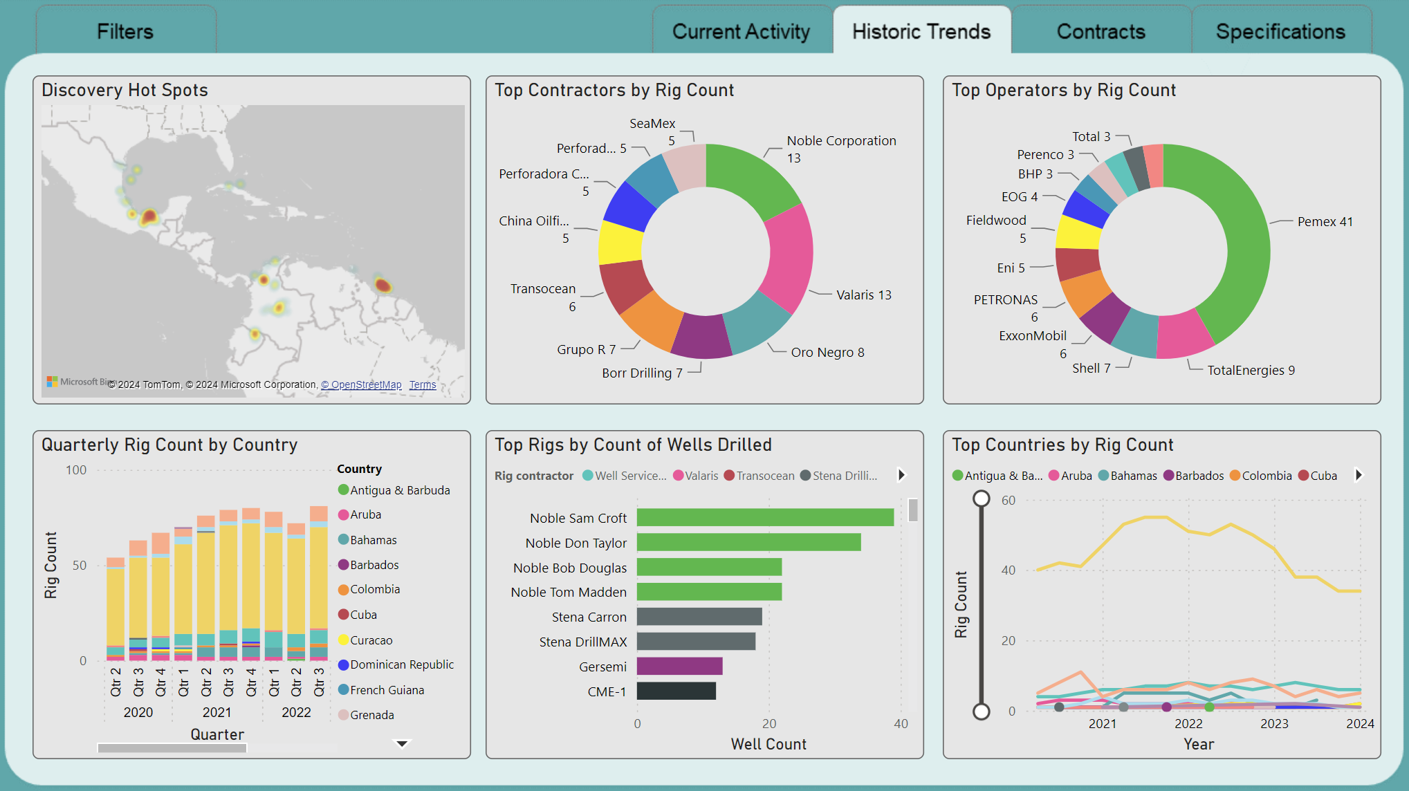 Navigating the Intricacies of Offshore Drilling | Enverus
