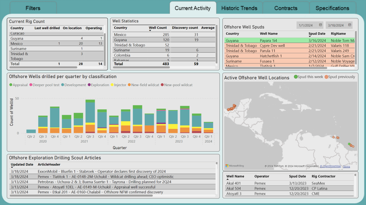 Navigating the Intricacies of Offshore Drilling | Enverus