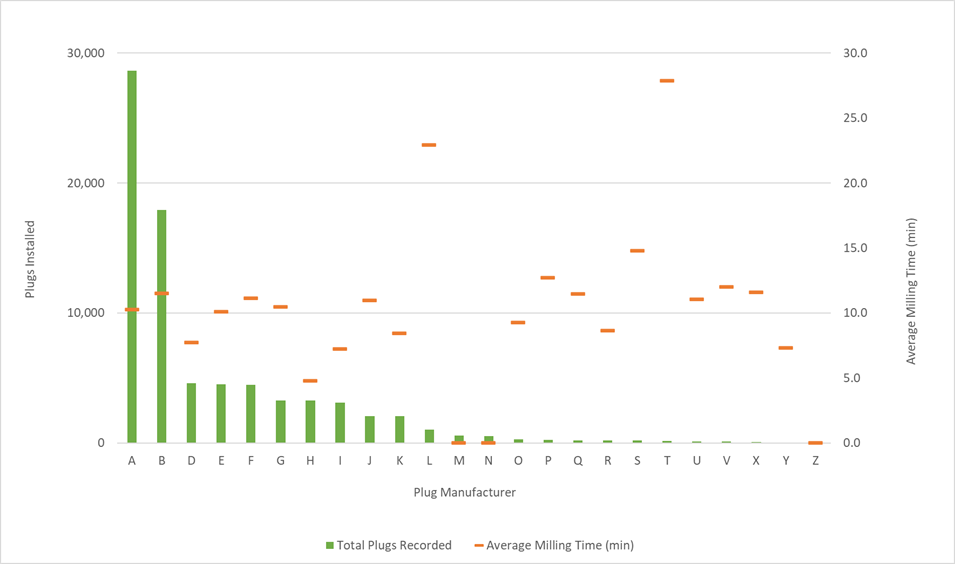 Unleash the Full Potential of Canadian Frac Data in Prism