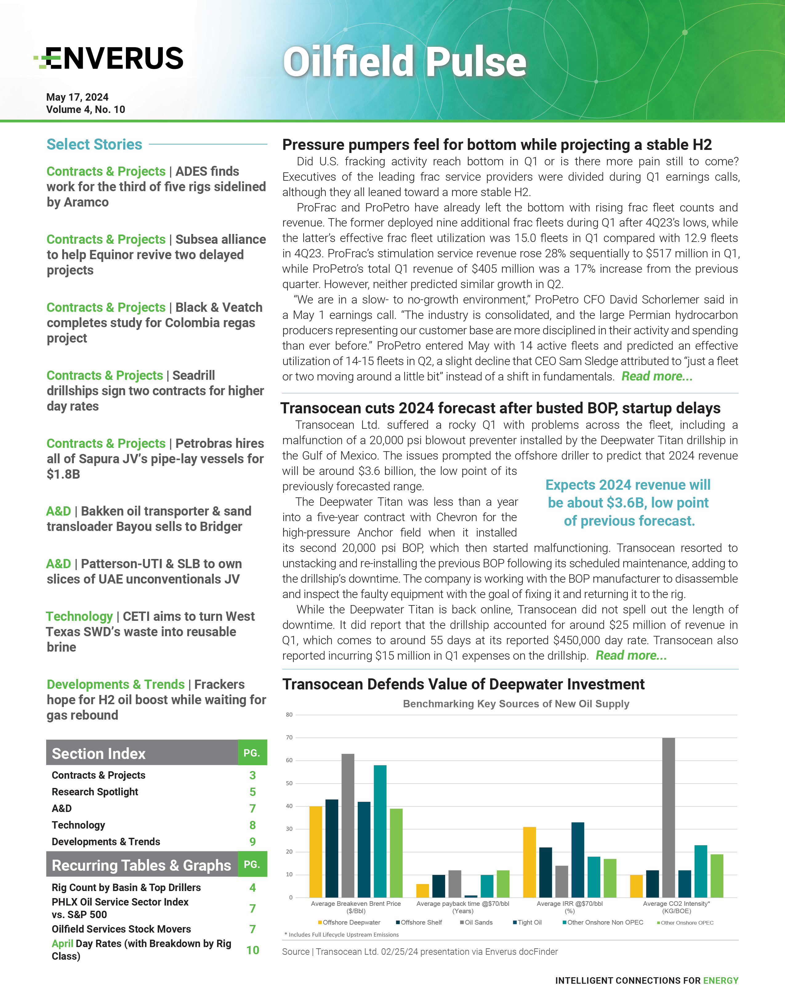 OFS – Oilfield Pulse Report May 2024 – Thank You | Enverus