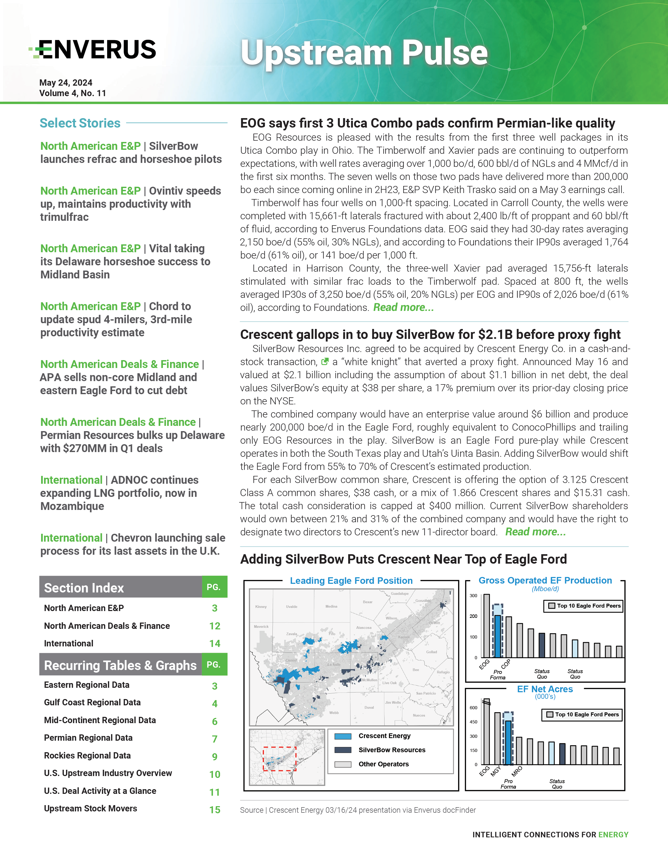 MIN – Upstream Pulse Report May 2024 – Thank You | Enverus