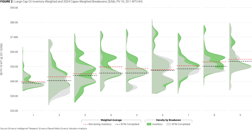 Inventory Quality Influencing Capital Efficiency and A&D