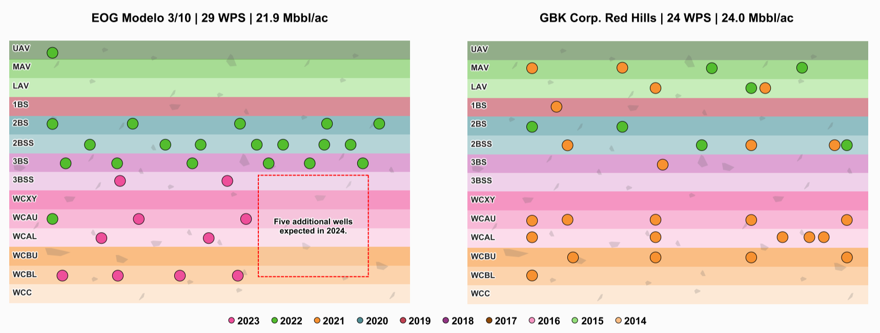 Explore Key Strategies and Insights in the Permian Basin with Enverus Intelligence® Research