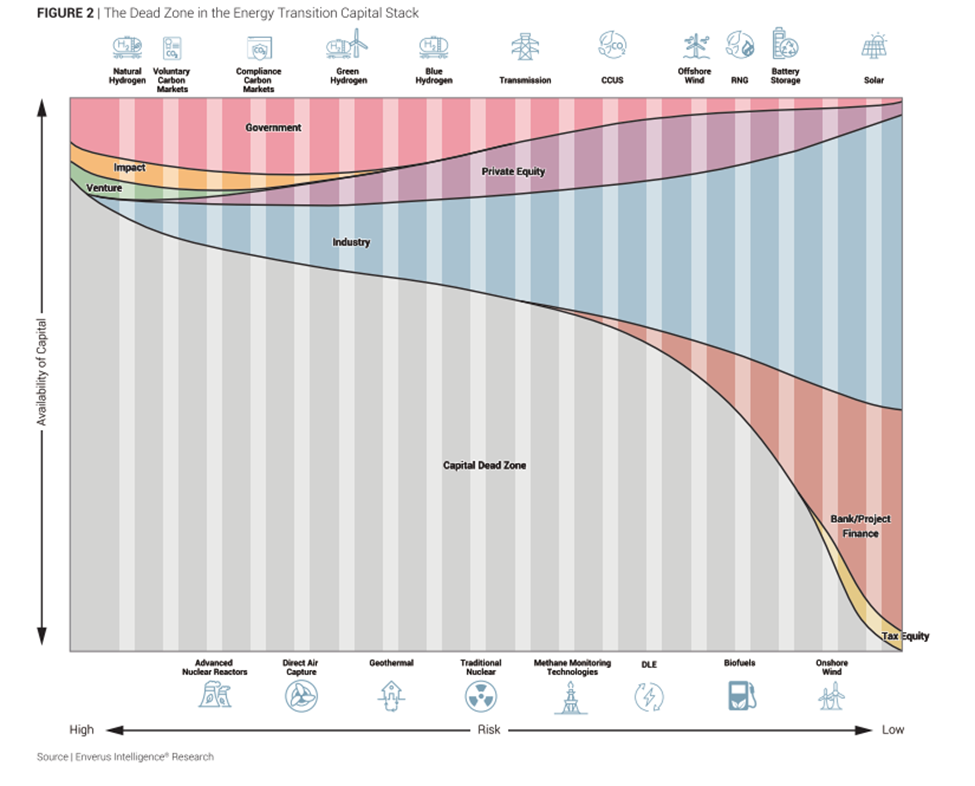 Capital Currents | Financing The Energy Transition