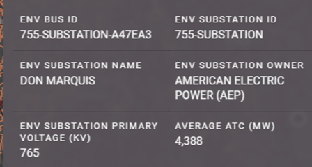Mastering Grid Connections and Identifying Optimal Points of ...