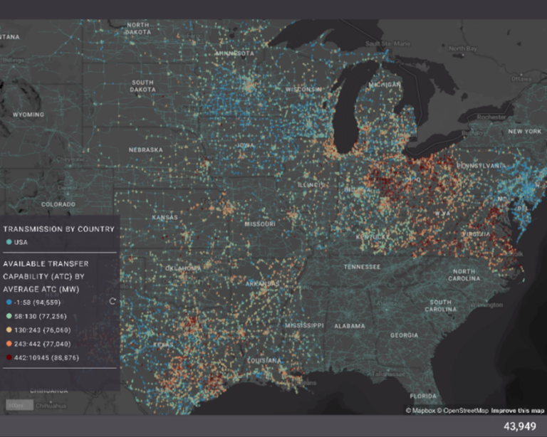 Mastering Grid Connections and Identifying Optimal Points of ...