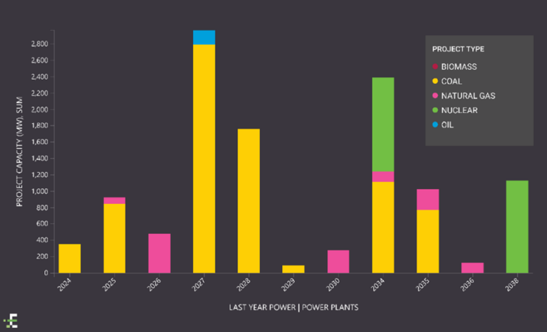 Mastering Grid Connections and Identifying Optimal Points of ...