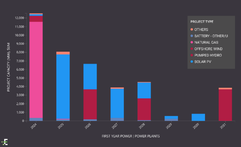 Mastering Grid Connections and Identifying Optimal Points of ...