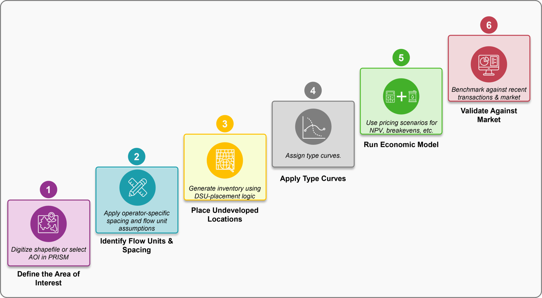 Winning Strategies for Upstream M&A in 2025 eBook | Enverus Insights