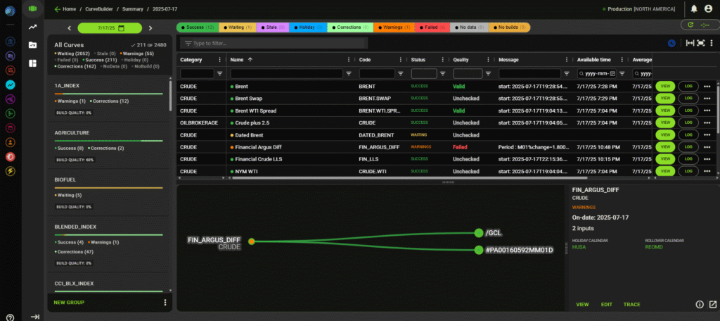 Analyze Real-Time Commodity Data With MarketView