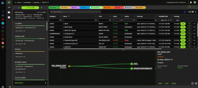 Analyze Real-Time Commodity Data With MarketView